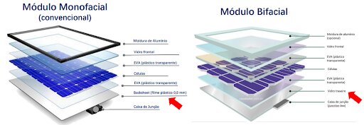 Diferença entre módulos bifaciais e monofaciais